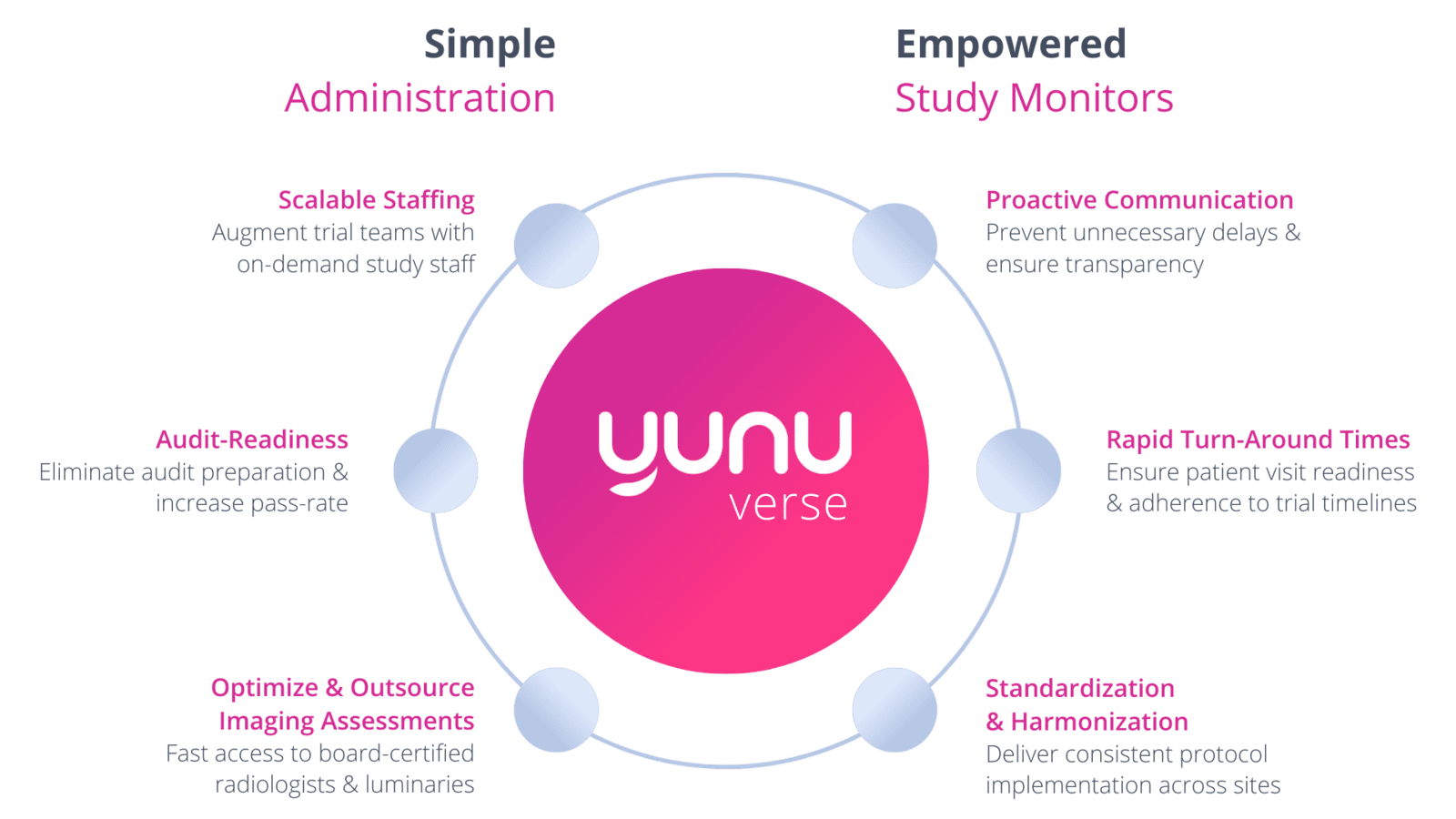 Yunu for Sponsors